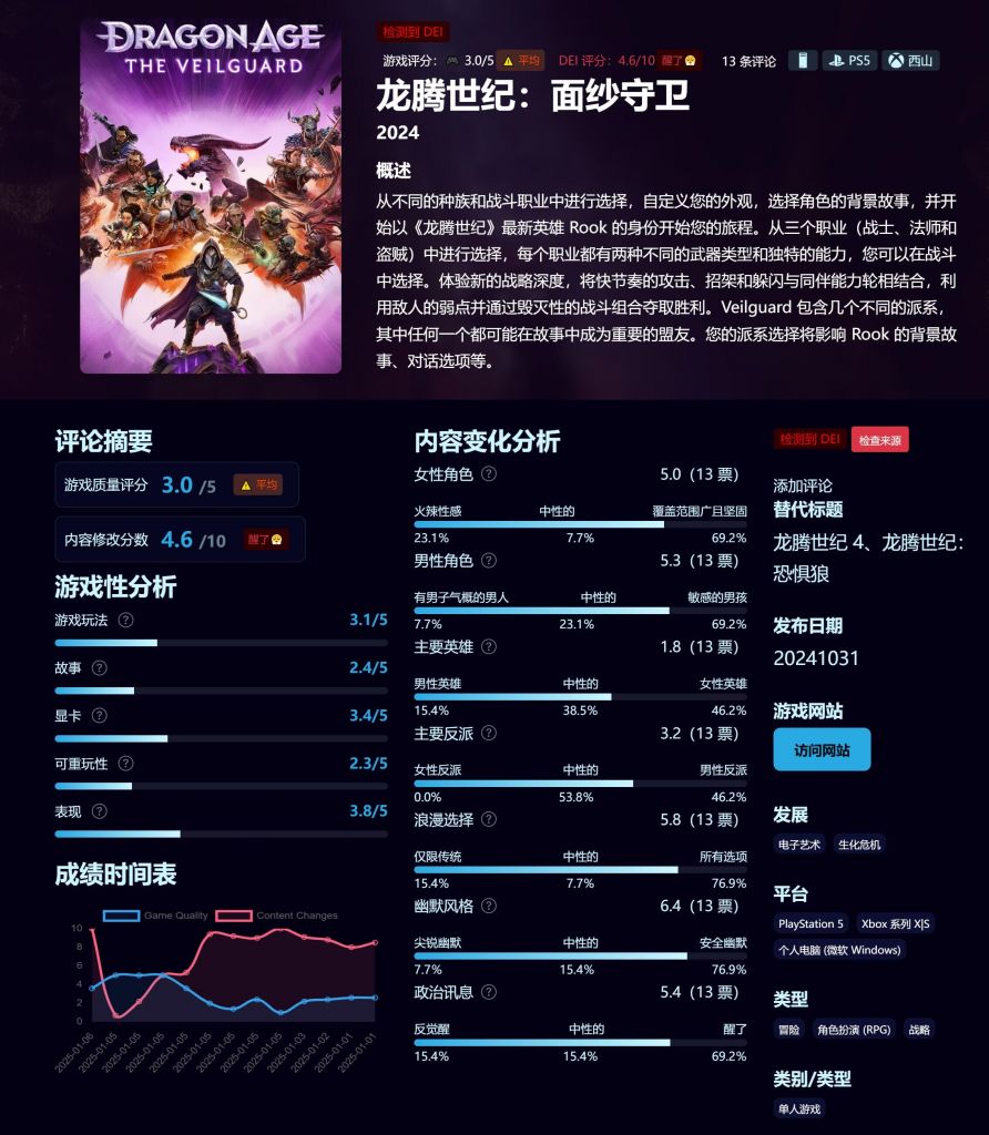 DEI游戏监测网站正式上线，已覆盖11000款游戏 NGA玩家社区