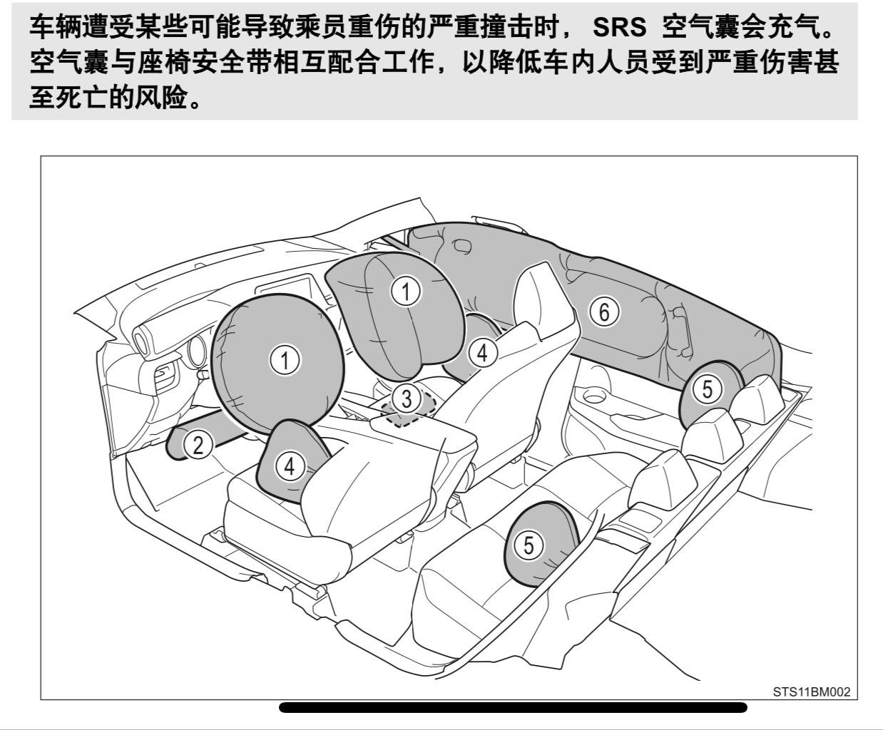 刷到一个智界r7后排侧气囊的视频，评论区没看懂，侧气帘侧气囊到底是不是一回事 NGA玩家社区