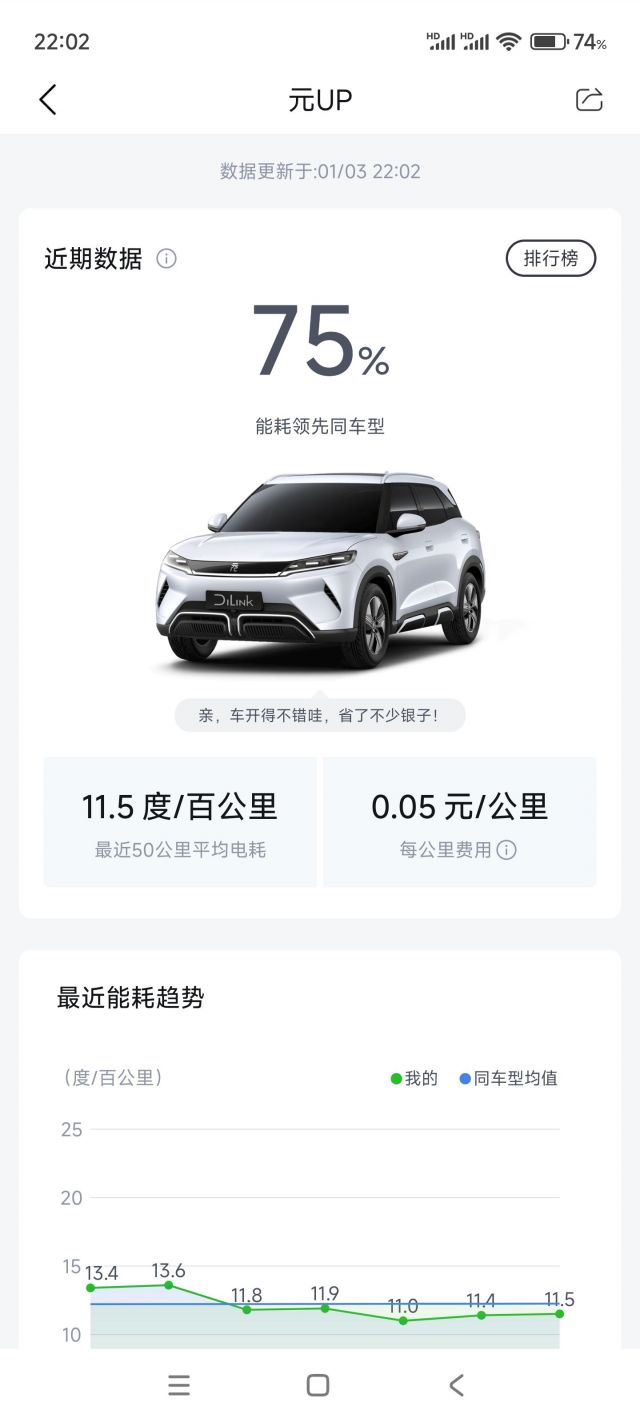 [8-10W]家用，通勤，电车，女司机 NGA玩家社区