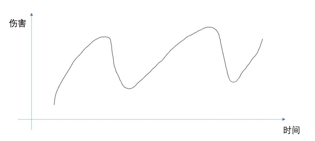 [分享] [敏锐] 11.0 敏锐贼 pvp 上手攻略及2400经验分享 NGA玩家社区