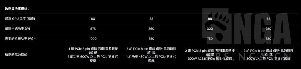 5090官方推荐瓦数1000W起，基于9950X功耗推荐 NGA玩家社区