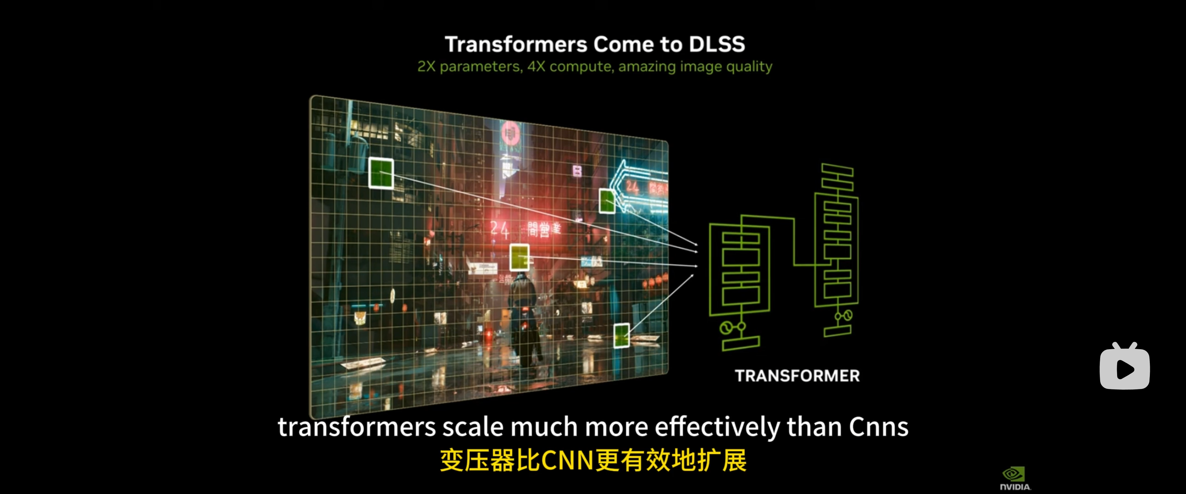 50系独占的DLSS4会极大幅度的增加TSC的运算量同时带来惊人的鬼影降噪效果。DLSS4确实会降低5%左右的显存占用量。 NGA玩家社区