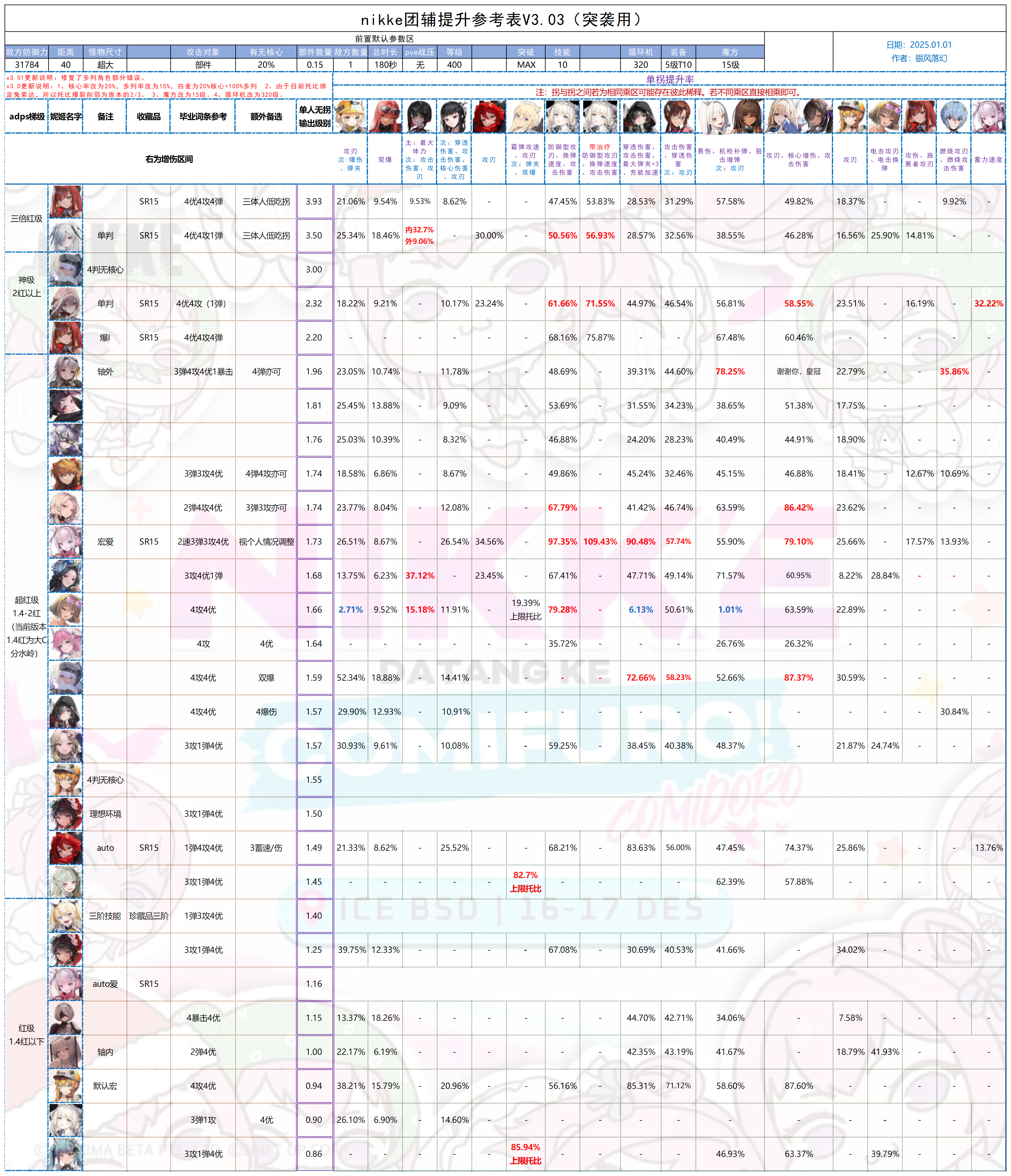 [攻略]nikke团辅配队表v3.03(更新拉毗) NGA玩家社区