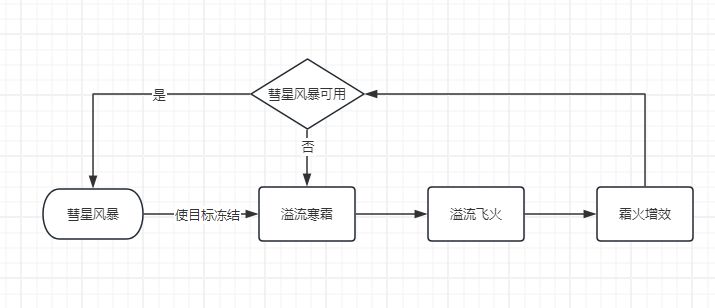 [TWW PVE] 新手&进阶向冰法核心机制、天赋、技能详解(新增饰品选择) NGA玩家社区