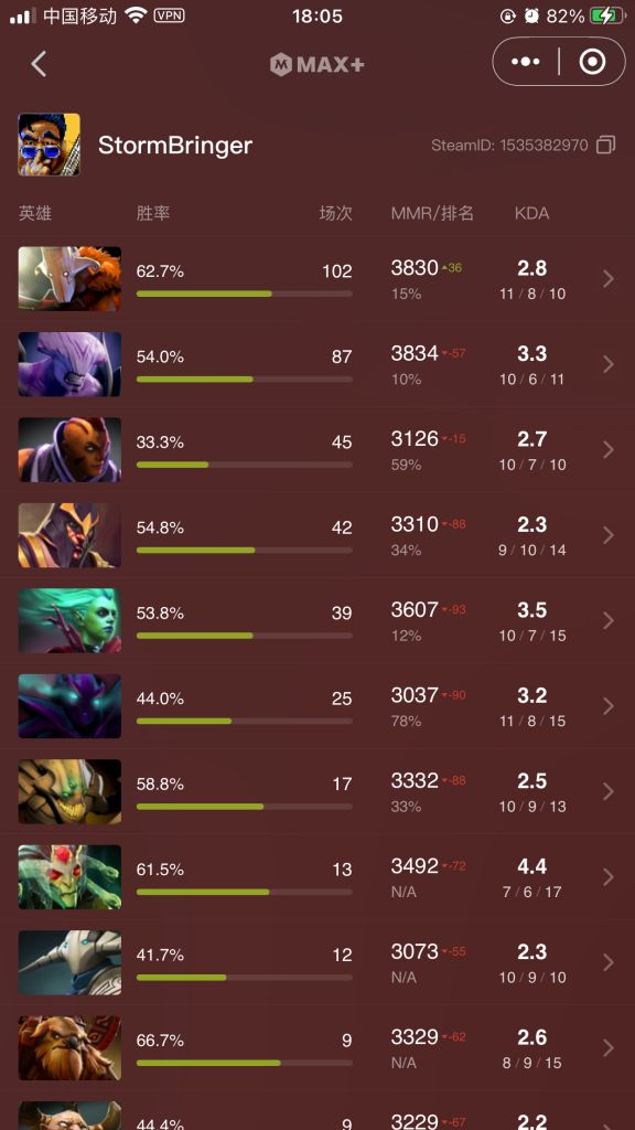 想学好Dota2，有什么系统的教学和方法吗？ 178