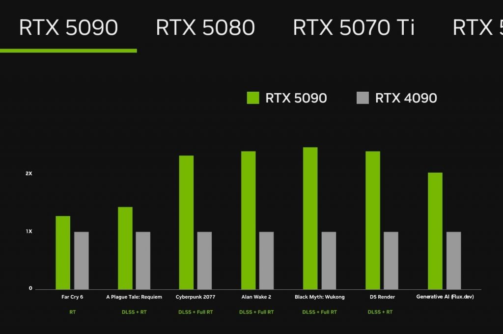 tensor core的阉割会影响5090d的dlss4性能 178