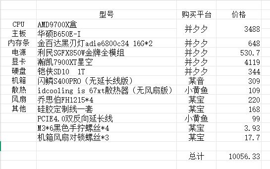 [作业贴]itx闪鳞s400机箱9700x+7900xt配置分享贴 NGA玩家社区