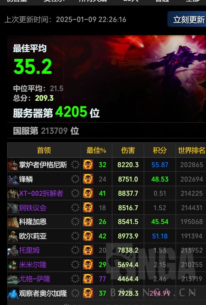 版本末起的小号，第二次进25奥杜尔，第一次打25h。 NGA玩家社区