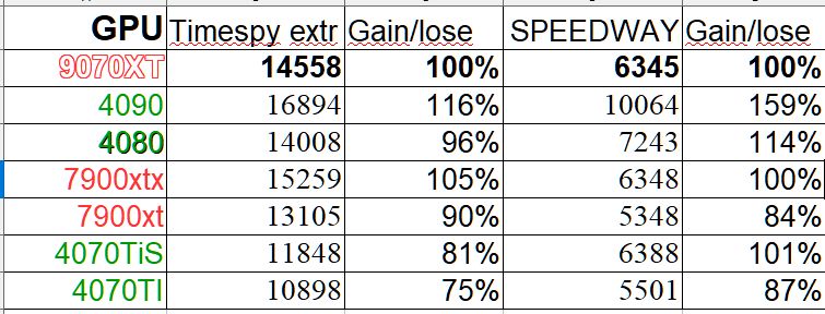 9070xt性能好迷 NGA玩家社区
