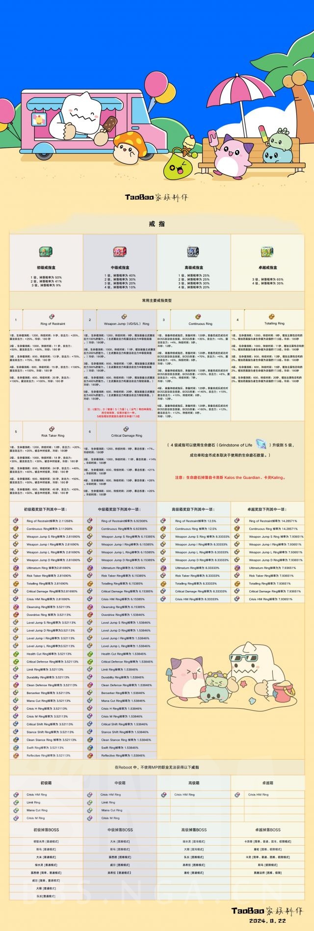 [国际服] [攻略] GMSR冒险攻略！ NGA玩家社区