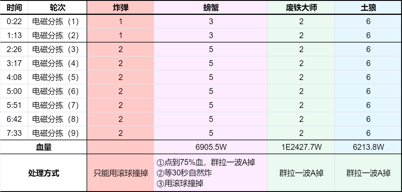 11.1新团本解放安德麦测试分享(H已更完+M1-6) NGA玩家社区