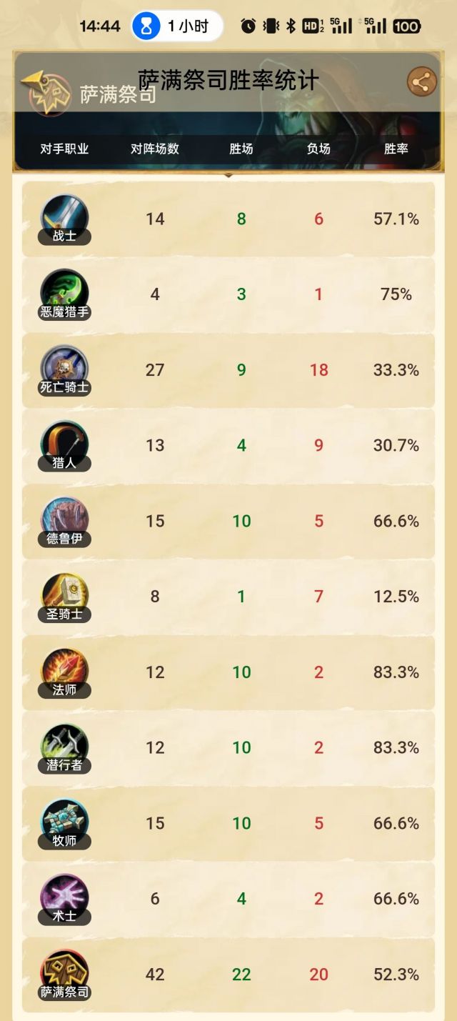 [标准]铺场萨满今天终于上传说了，170场 NGA玩家社区