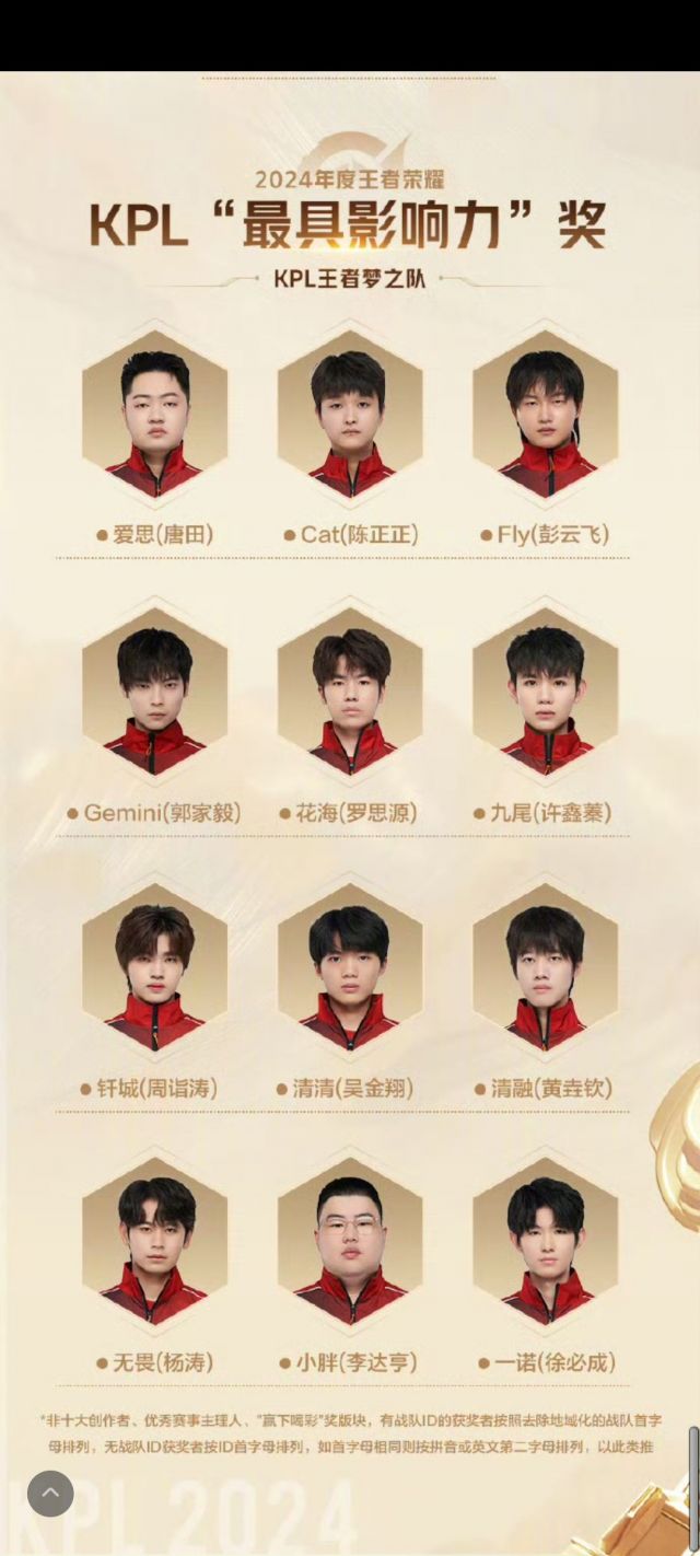 2024王者荣耀巅峰之夜获奖名单，ag包揽kpl奖项(十大主播，十大创作者，kpl等) NGA玩家社区
