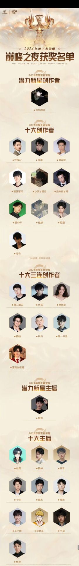 2024王者荣耀巅峰之夜获奖名单，ag包揽kpl奖项(十大主播，十大创作者，kpl等) NGA玩家社区