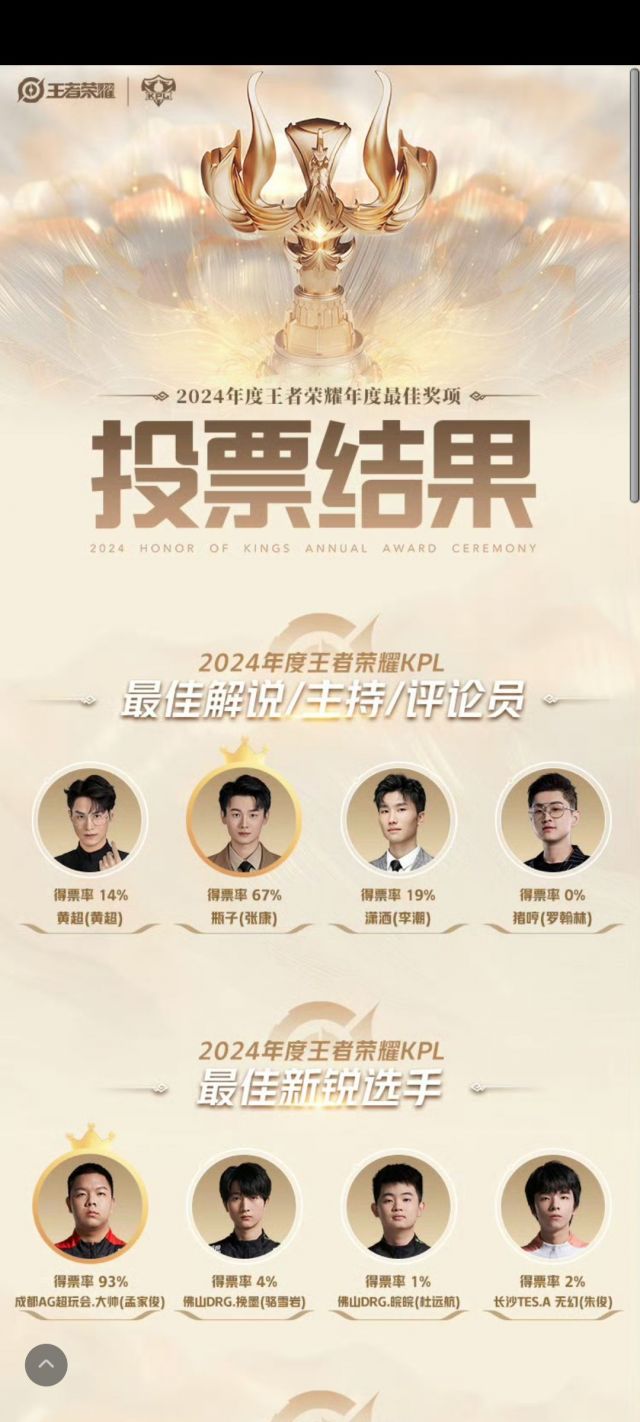 2024王者荣耀巅峰之夜获奖名单，ag包揽kpl奖项(十大主播，十大创作者，kpl等) NGA玩家社区