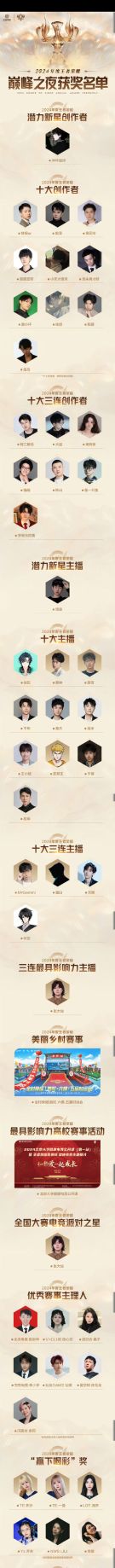 2024王者荣耀巅峰之夜获奖名单，ag包揽kpl奖项(十大主播，十大创作者，kpl等) NGA玩家社区