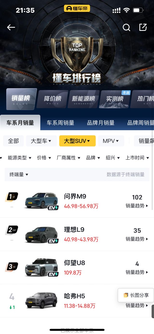 决赛圈，E300、GLC300、M9 NGA玩家社区