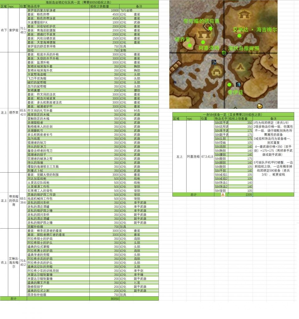 一张图告诉大家海妖岛需要多少焰祝之铁拿幻化和练小号 NGA玩家社区