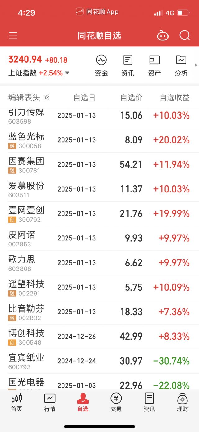 牛回速归，8w实盘充饥40w。 NGA玩家社区