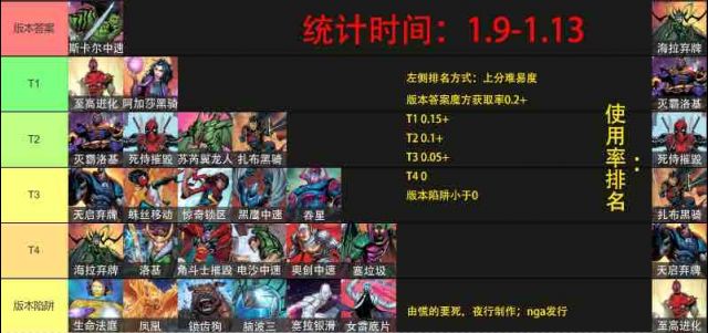 S5漫威终极逆转天梯环境周报(1.9-1.13) 178