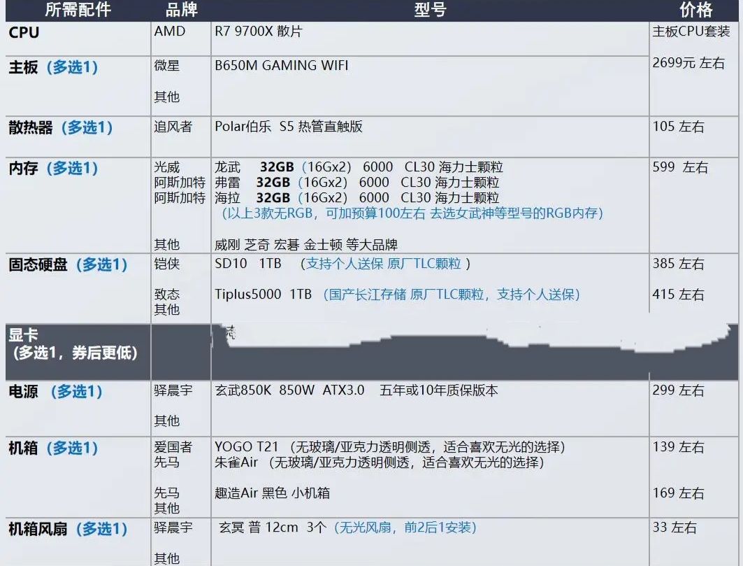 5000左右的电脑打魔兽有没有推荐？ NGA玩家社区