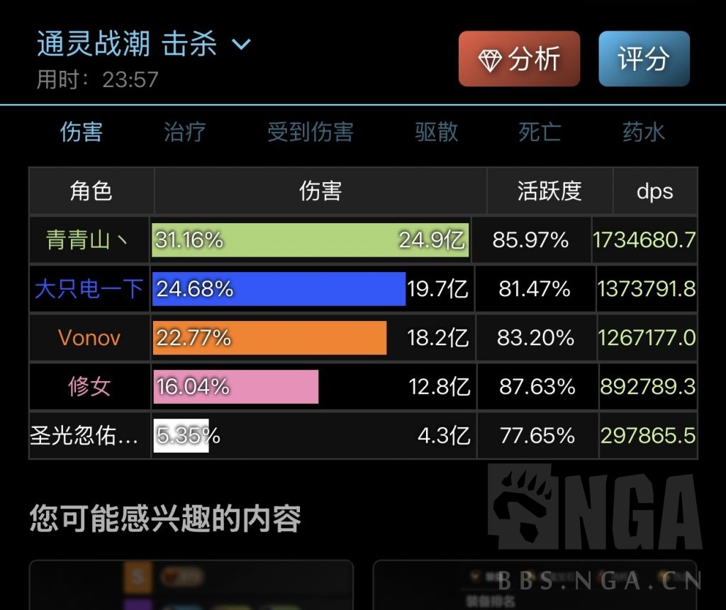 想问下为什么兽王的dps统计details和wcl之间相差这么大，dps统计是details的更准还是wcl的更准 NGA玩家社区