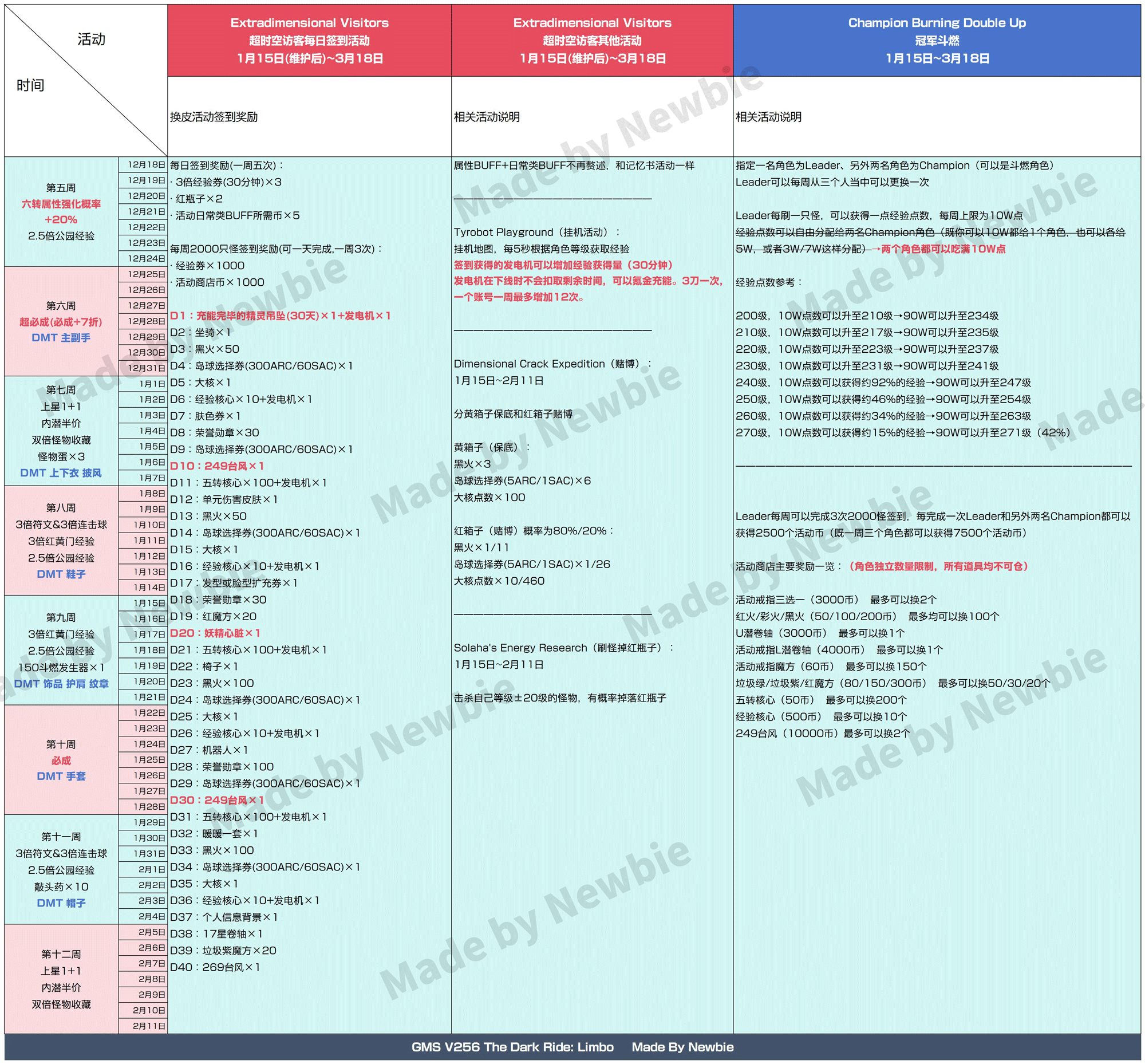 [资料] [国际服] GMS V256 黑暗之旅：林波 全活动简易时间表 NGA玩家社区