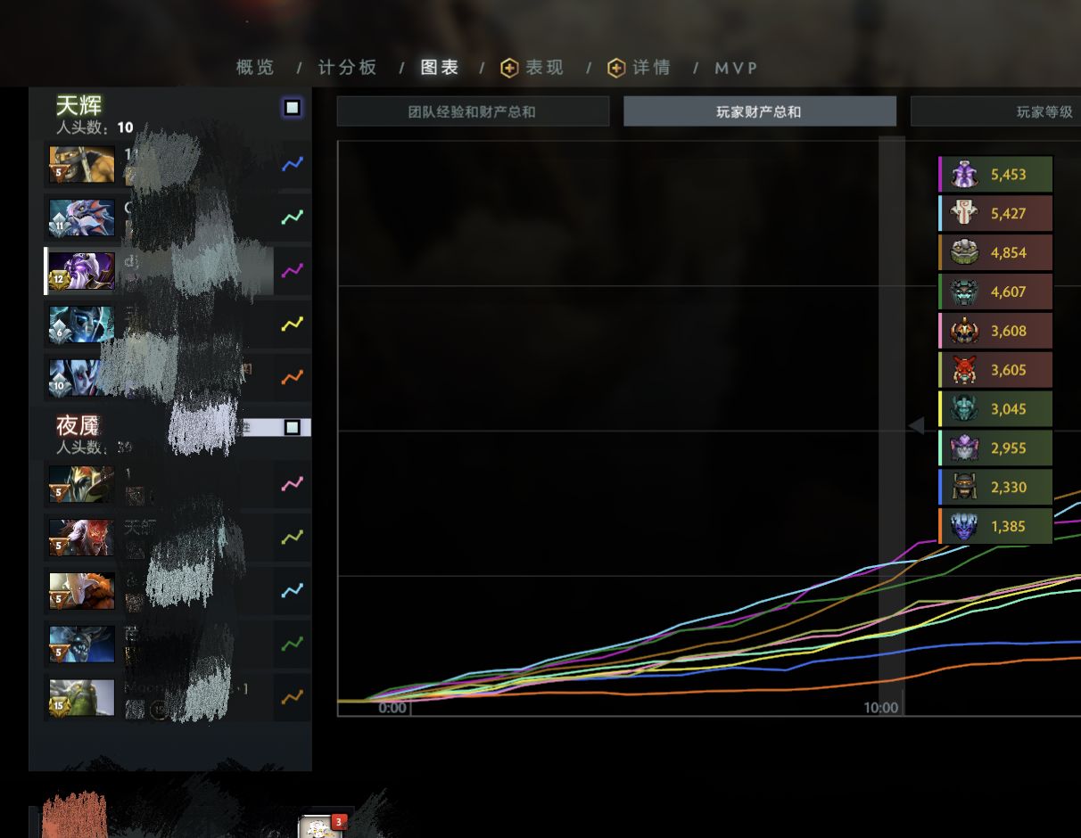 有的路人局就算换topson来也赢不了，我说的 NGA玩家社区