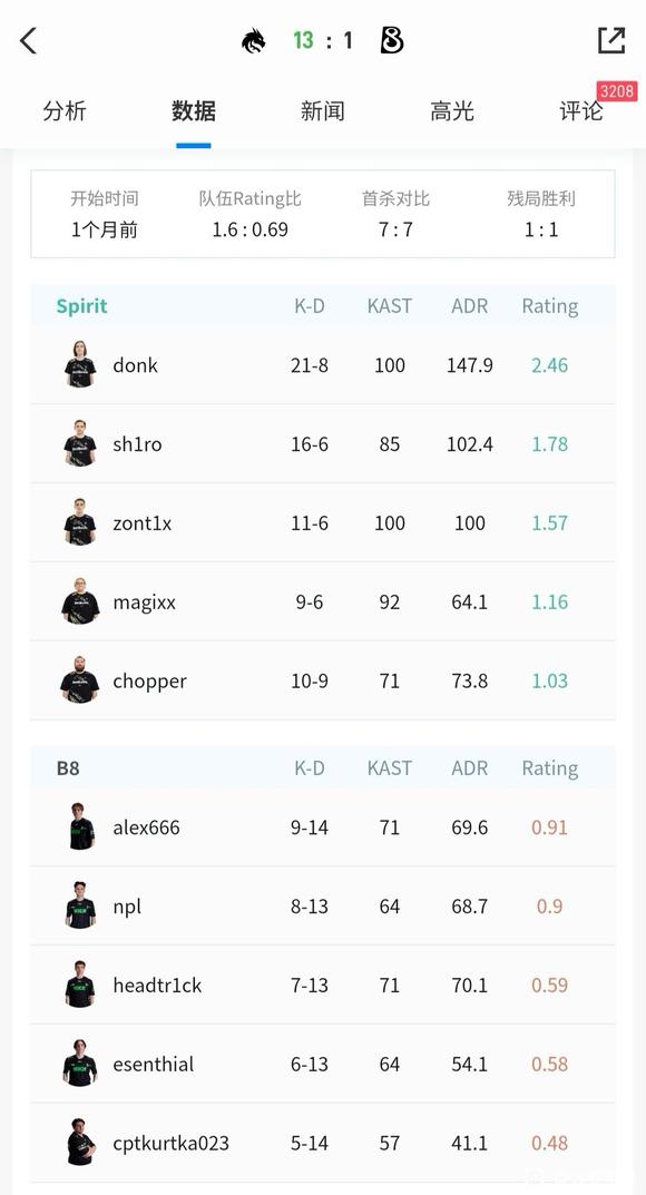 G2变成性价比绿龙了？ 178