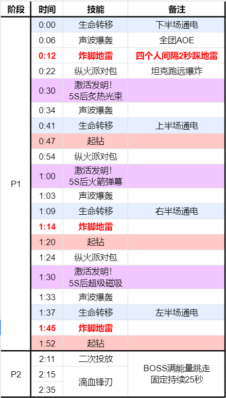 11.1新团本解放安德麦测试分享(H已更完+M1-6) NGA玩家社区