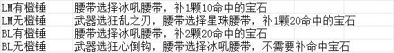 普通TOC阶段 BIS装备 NGA玩家社区