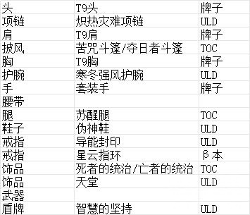 普通TOC阶段 BIS装备 NGA玩家社区