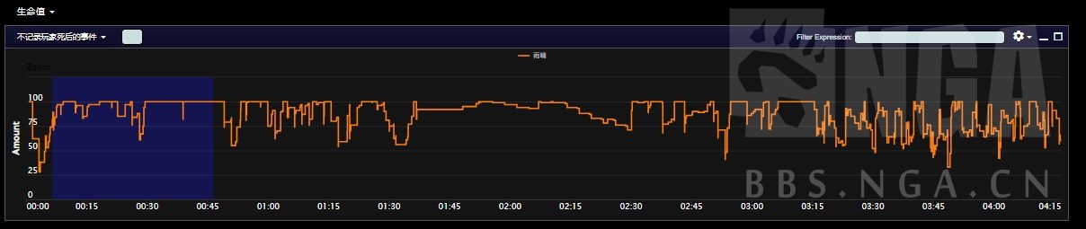 昨天用熊扛了TOC ·体感一个字“稳” 对比今天P2毕业DK，体感DK太脆了 NGA玩家社区