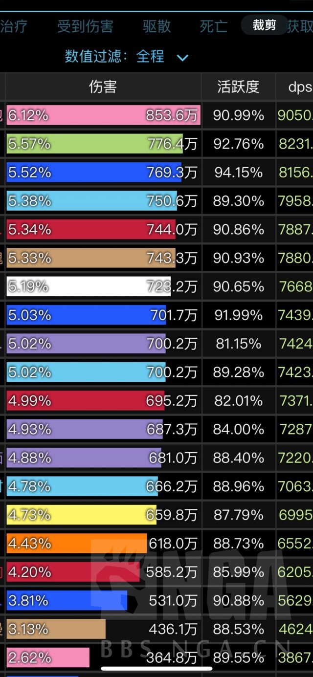 目前这三个职业哪个TOC最值得投入？ 178