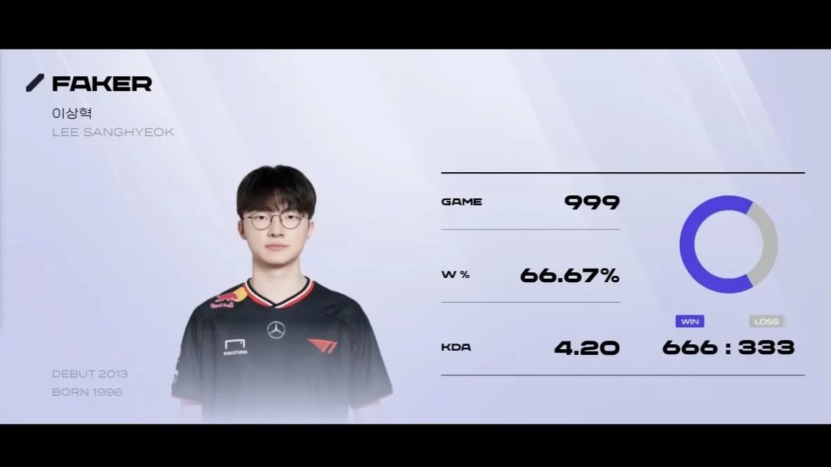 [联盟赛事] faker lck千场跟500场时胜率差不多 NGA玩家社区
