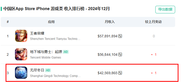 [评测] [杂谈氵] 带你深度解剖SLG玩法，为何SLG总是离不开肝和氪？ 178