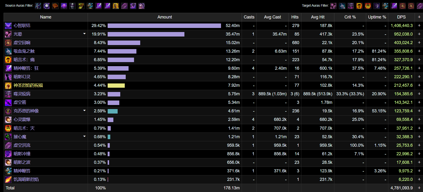 [PTR] 圣焰修道院DKT路线及战斗细节 NGA玩家社区