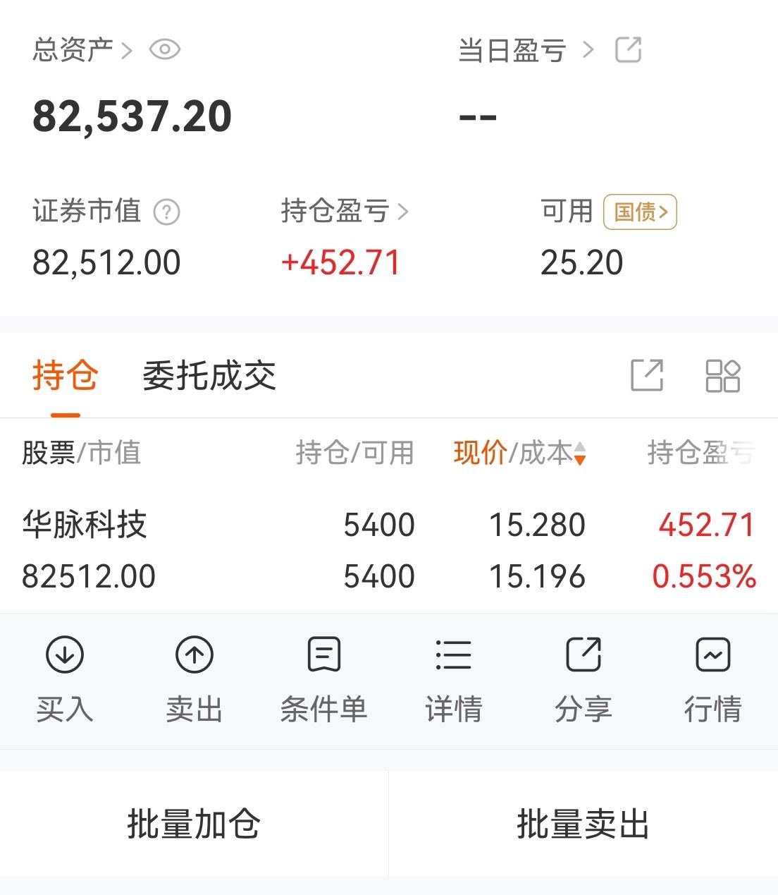 12w实盘,不到百万不封贴 NGA玩家社区