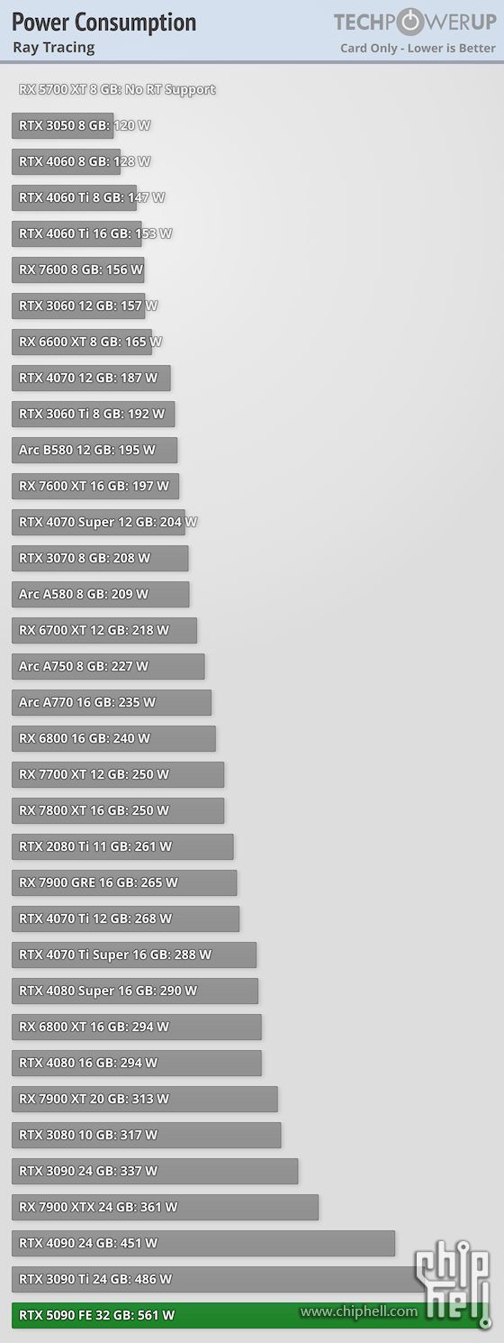 tpu的5090fe评测也出来了 NGA玩家社区