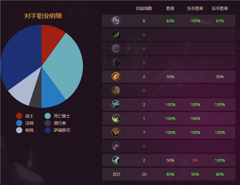 17-3月末传说2w环境策略大哥德分享 NGA玩家社区