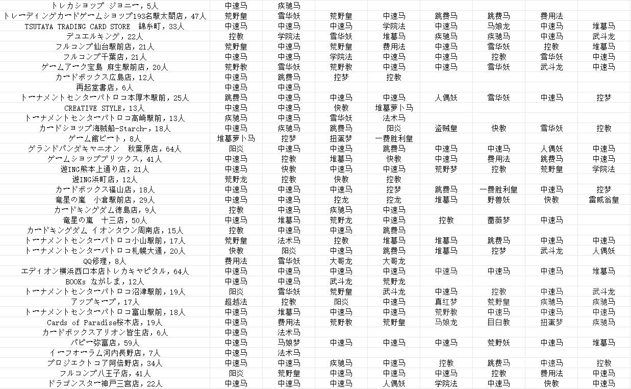 [赛事战报] [SVE实体卡] BP13 暗黑降诞 第6周(1.17-1.23) 环境一览 你就铺吧，谁有你能铺啊 NGA玩家社区