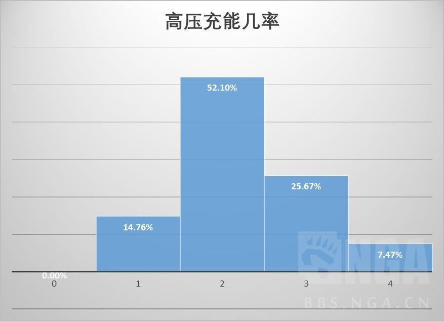 [TWW PTR] 1.24法师部分改动测试 NGA玩家社区