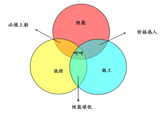 求推荐一台笔记本预算4k NGA玩家社区