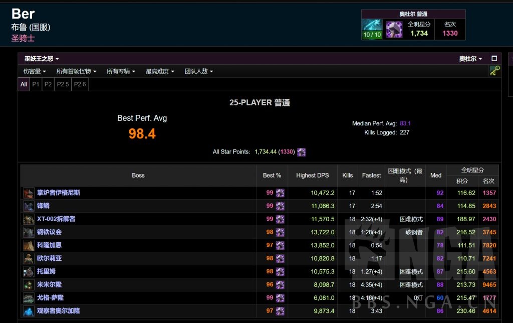 之前ULD全身252散件了，还有必要换245套装吗？ NGA玩家社区