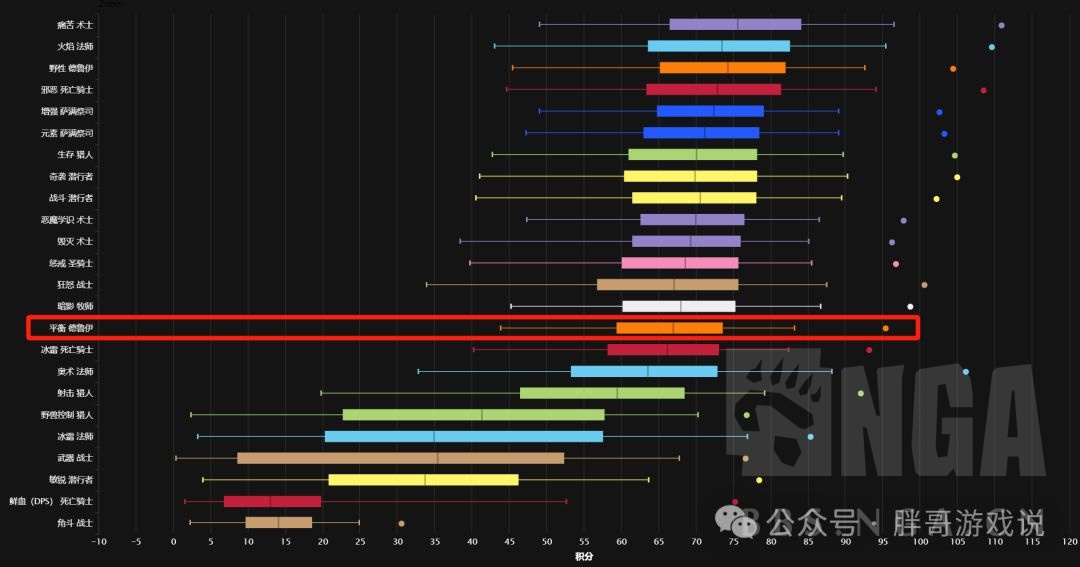 P3P4鸟还能玩下去吗 NGA玩家社区