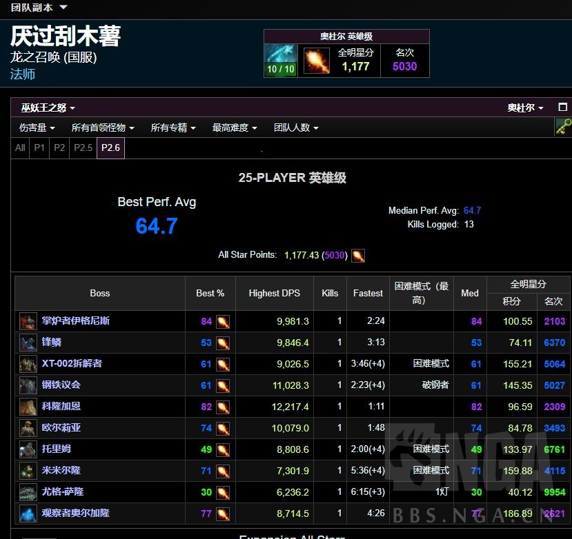 [PVE][技术讨论][PVE]法师应该插什么黄色宝石？ NGA玩家社区