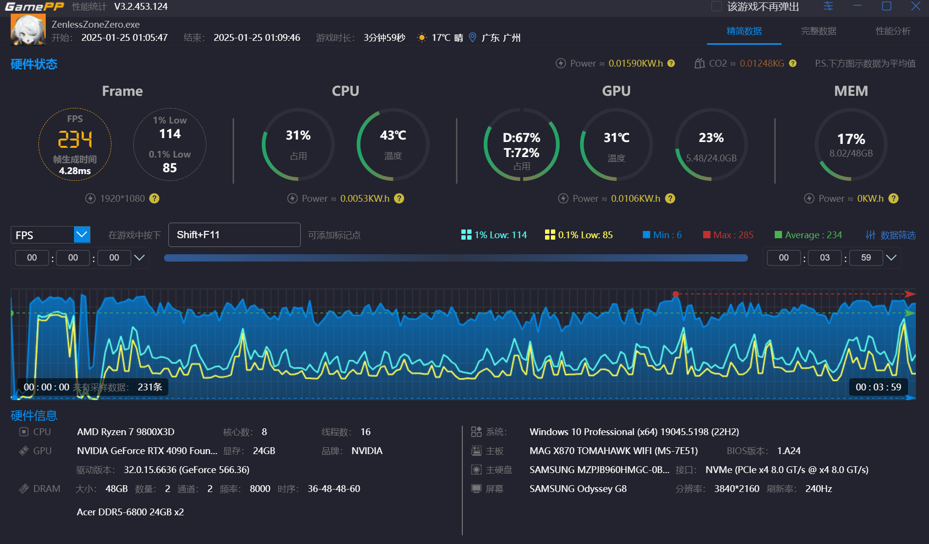AMD你就别Auto了，9700X Low帧折磨日记 NGA玩家社区