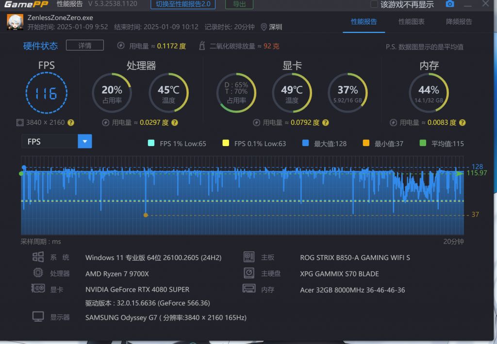 AMD你就别Auto了，9700X Low帧折磨日记 NGA玩家社区