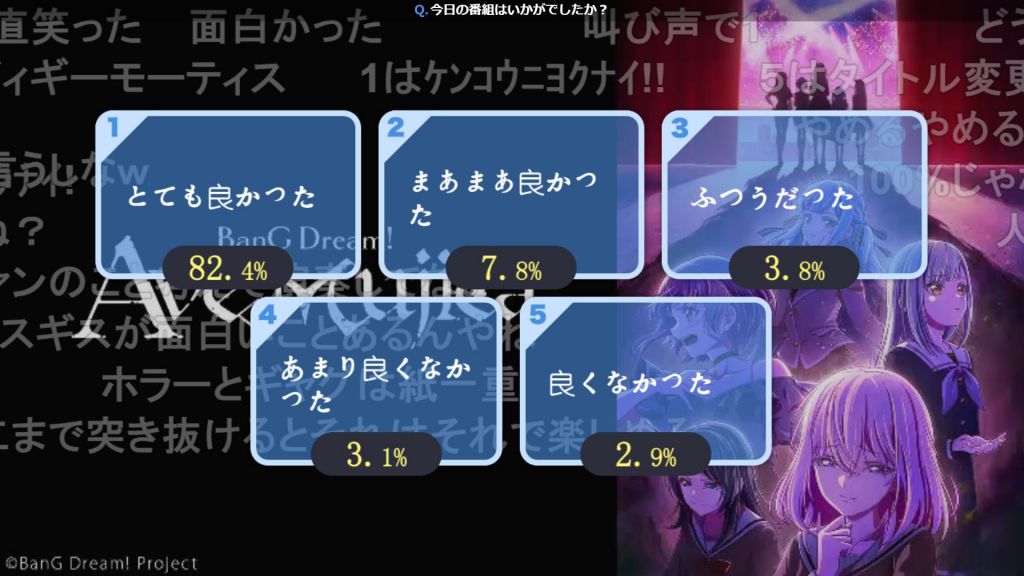 Ave Mujica 第四话 niconico 好评率 NGA玩家社区