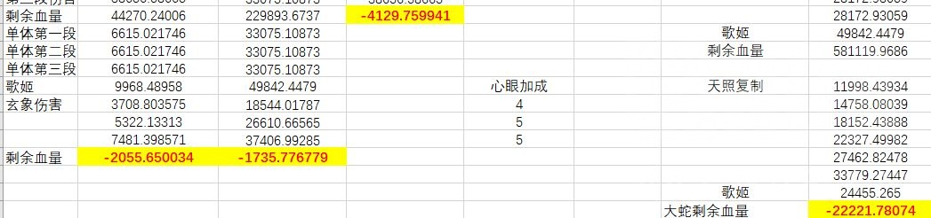 [心得交流] sp紧那罗22s魂王伤害计算表，隐歌or海歌or狂歌照，隐荒or心荒or隐歌紧都加入计算 NGA玩家社区
